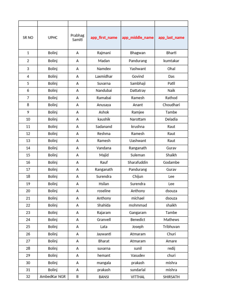 Vayoshri Hard Copy Forms Line List | PDF