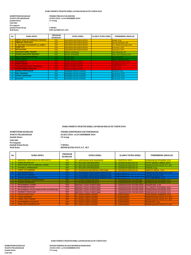 Data Plotting Finally 2024 | PDF