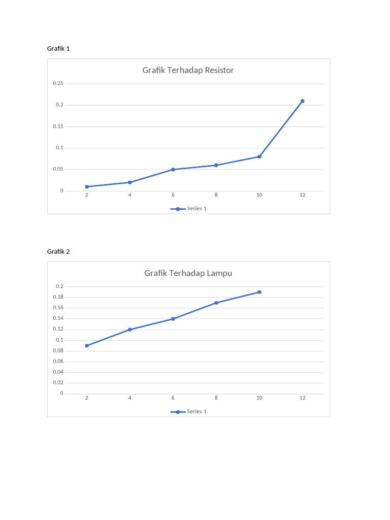 Grafik Rangkaian Listrik | PDF