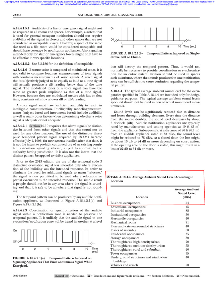Nfpa 72 | PDF