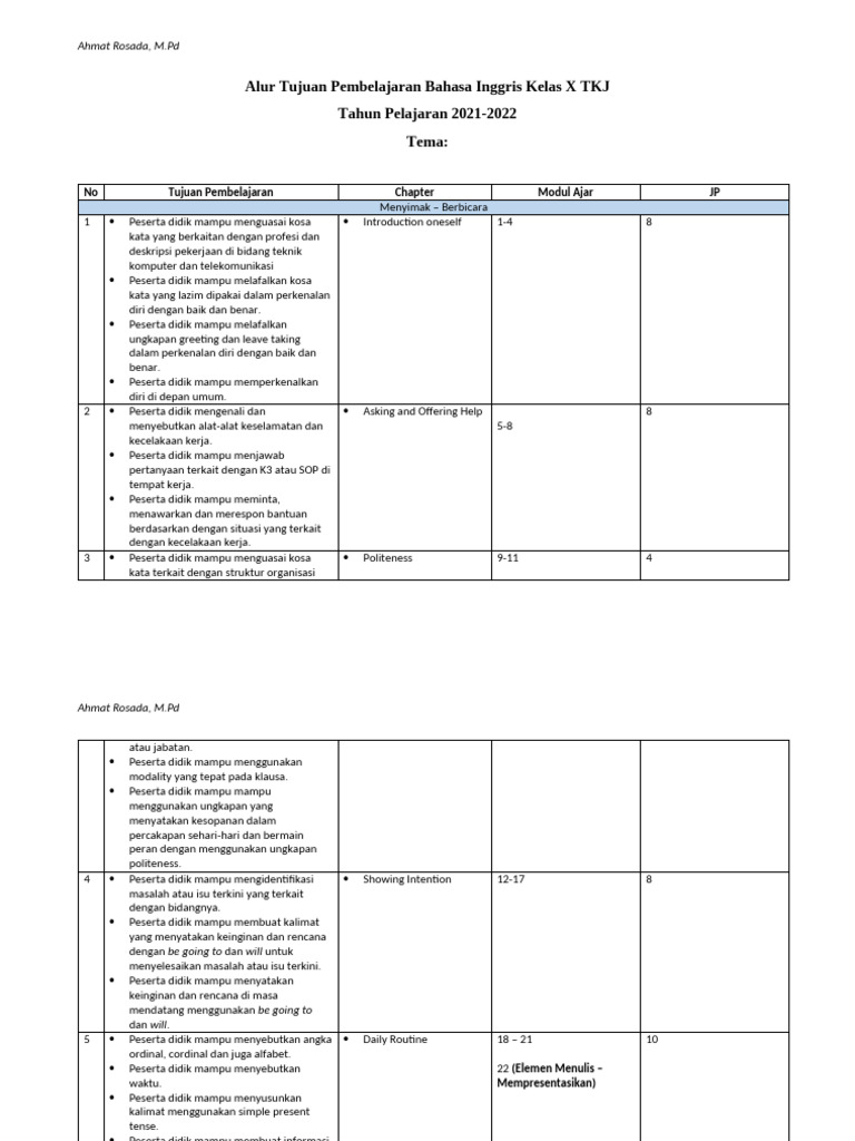 ATP Bahasa Inggris Kelas X TKJ | PDF