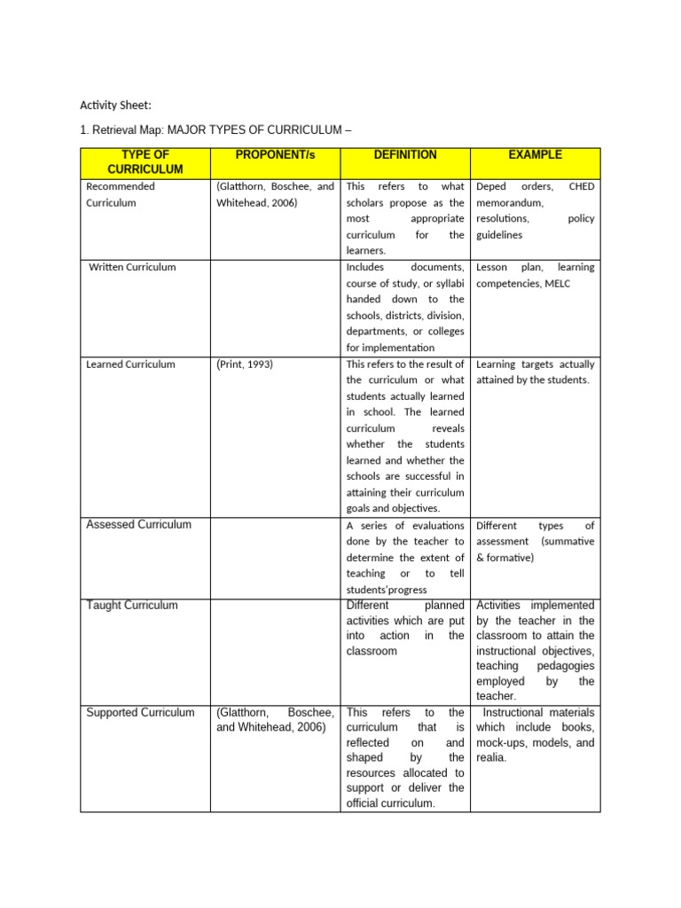 Activity-Sheet | PDF