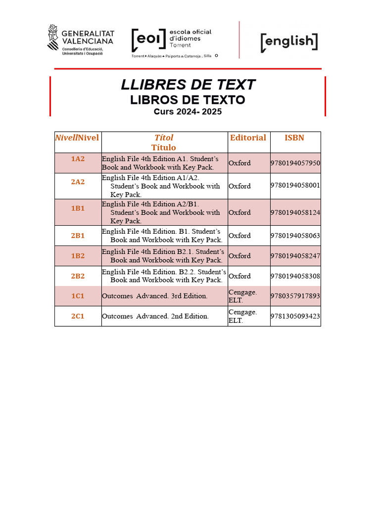 Plantilla Llibres Angles | PDF