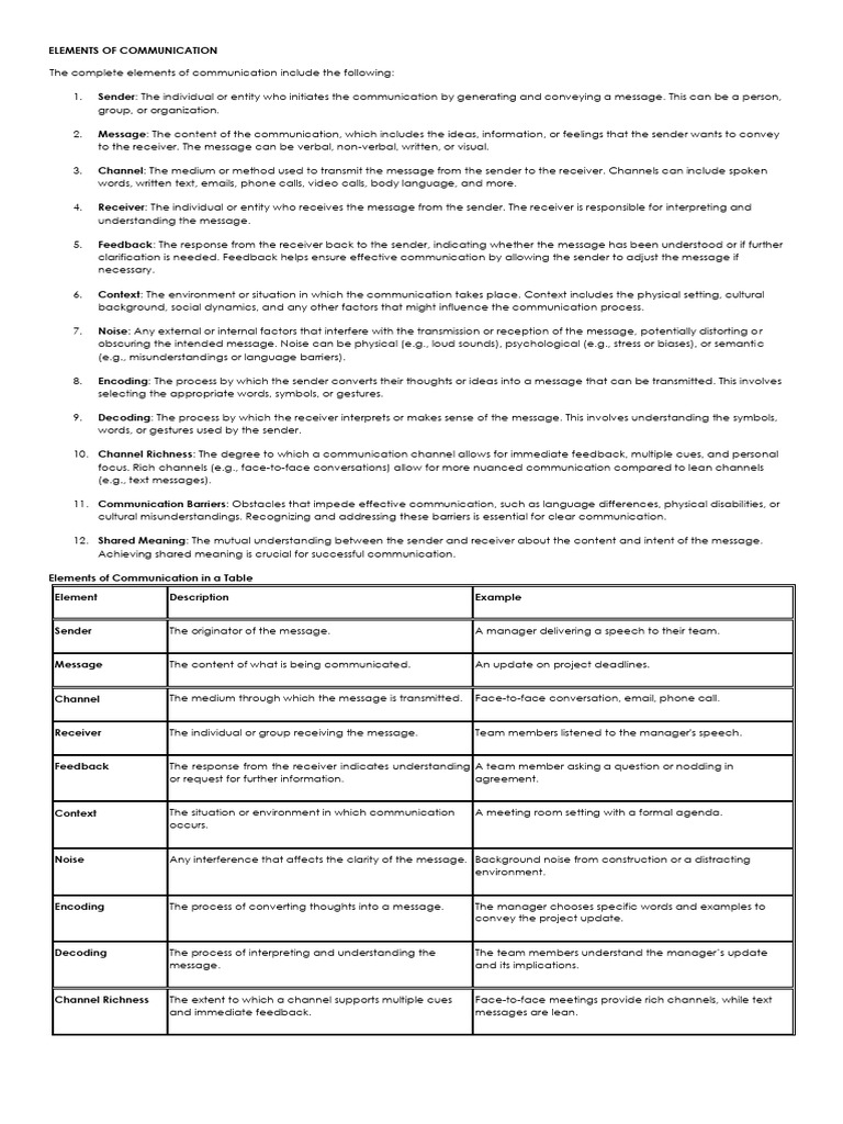 Oral Communication Reviewer | PDF