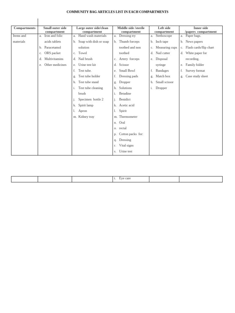 Community Bag Articles List in Each Compartments | PDF