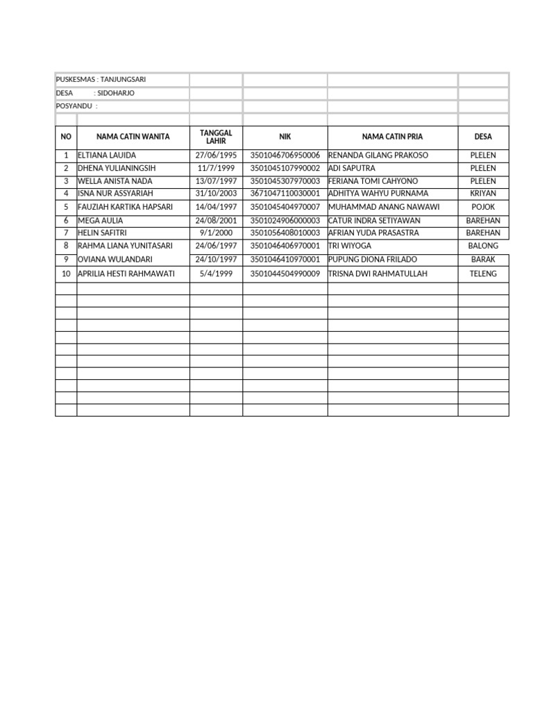 Data Catin Kecamatan Pacitan | PDF