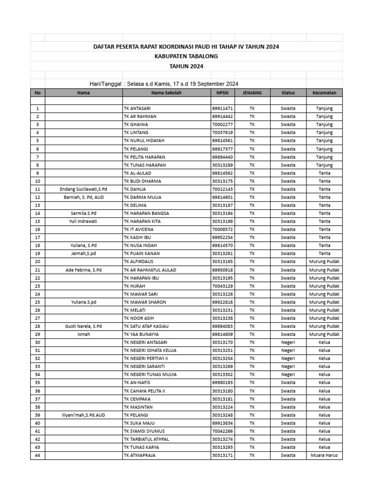 Paud Hi Tahap 4 | PDF