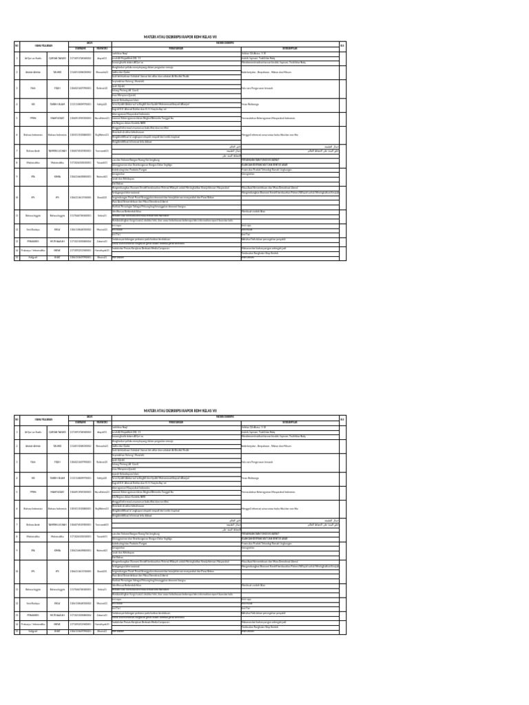 AKUN DAN DESKRIPSI RDM PER KELAS 3 | PDF