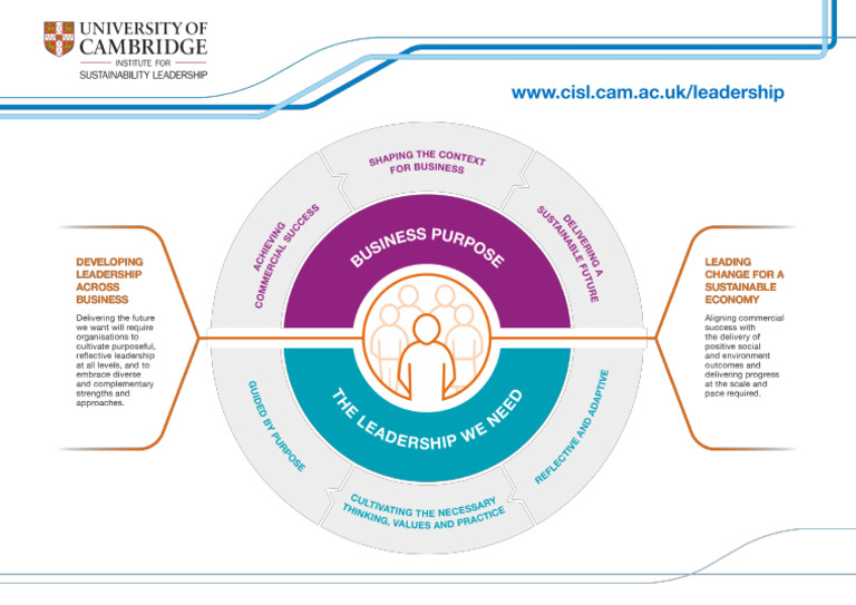 Leadership Model | PDF