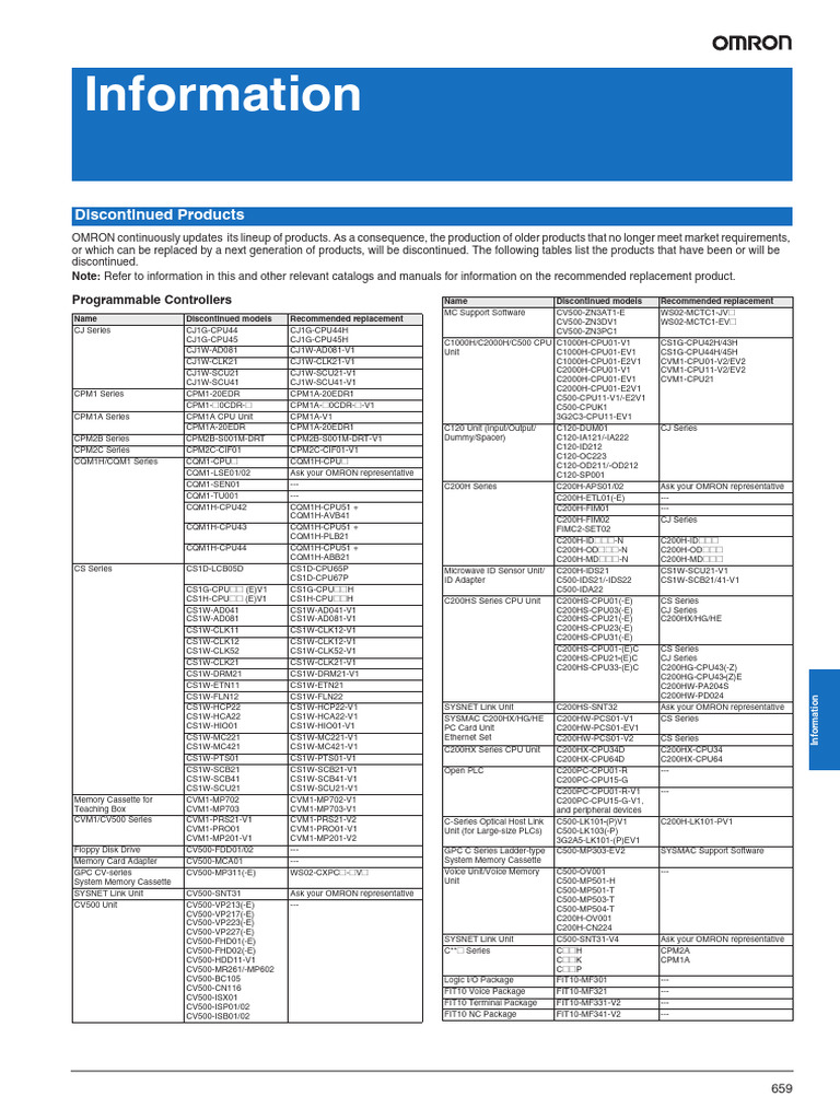 General Information | PDF
