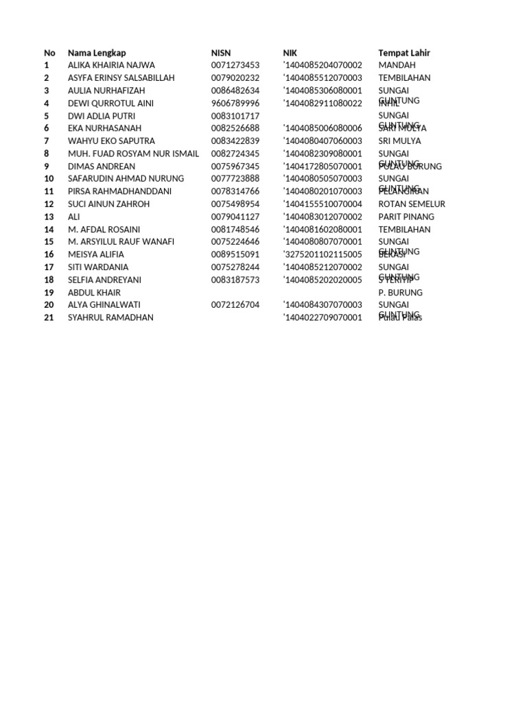 Daftar Siswa 2022 2023 Ganjil 1672396884714 | PDF