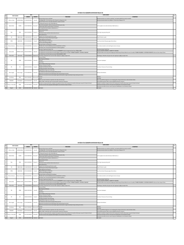 Akun Dan Deskripsi RDM Per Kelas 1 | PDF