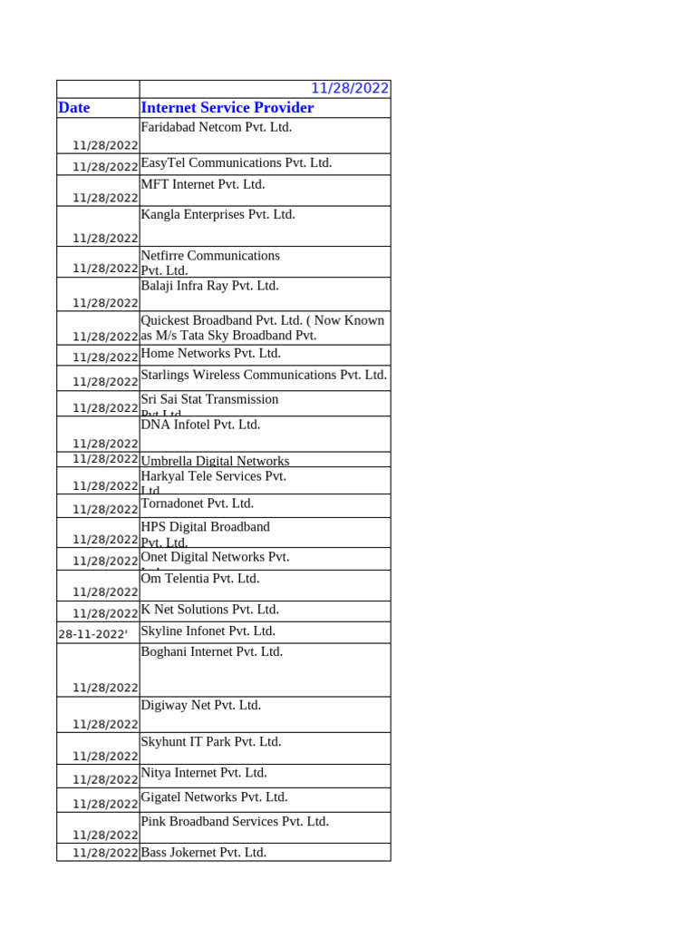 Date Internet Service Provider | PDF