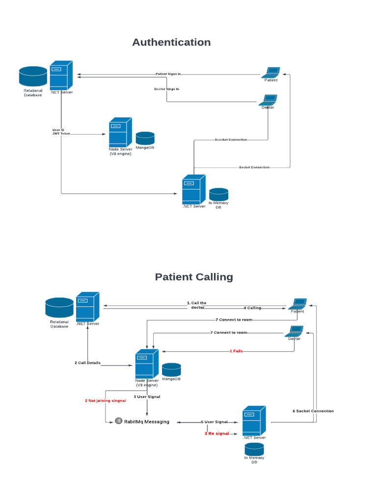 Authentication Scheme | PDF