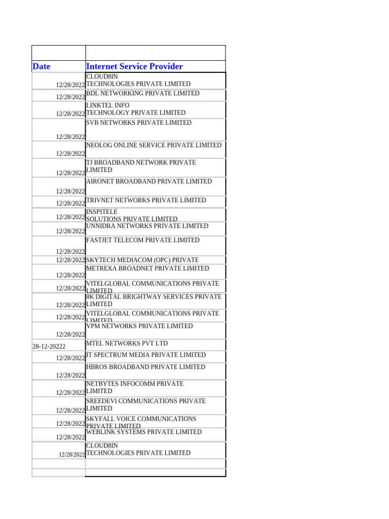 Date Internet Service Provider | PDF