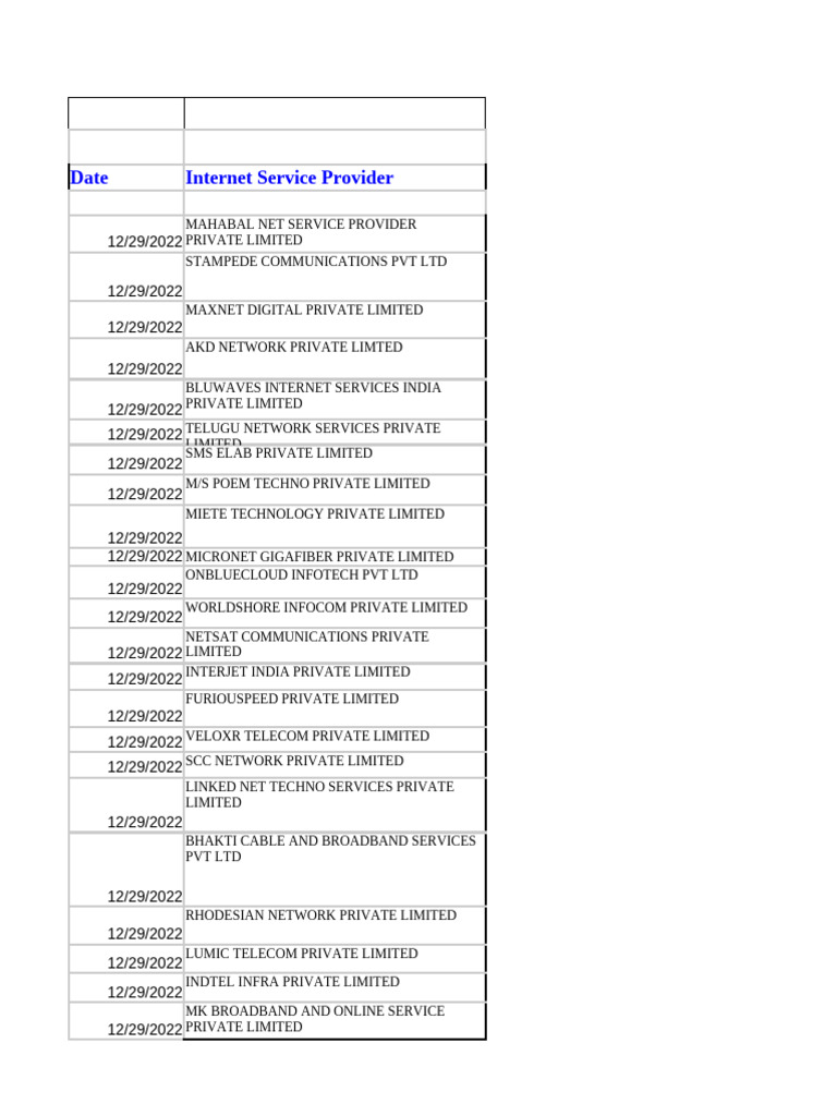 Date Internet Service Provider | PDF