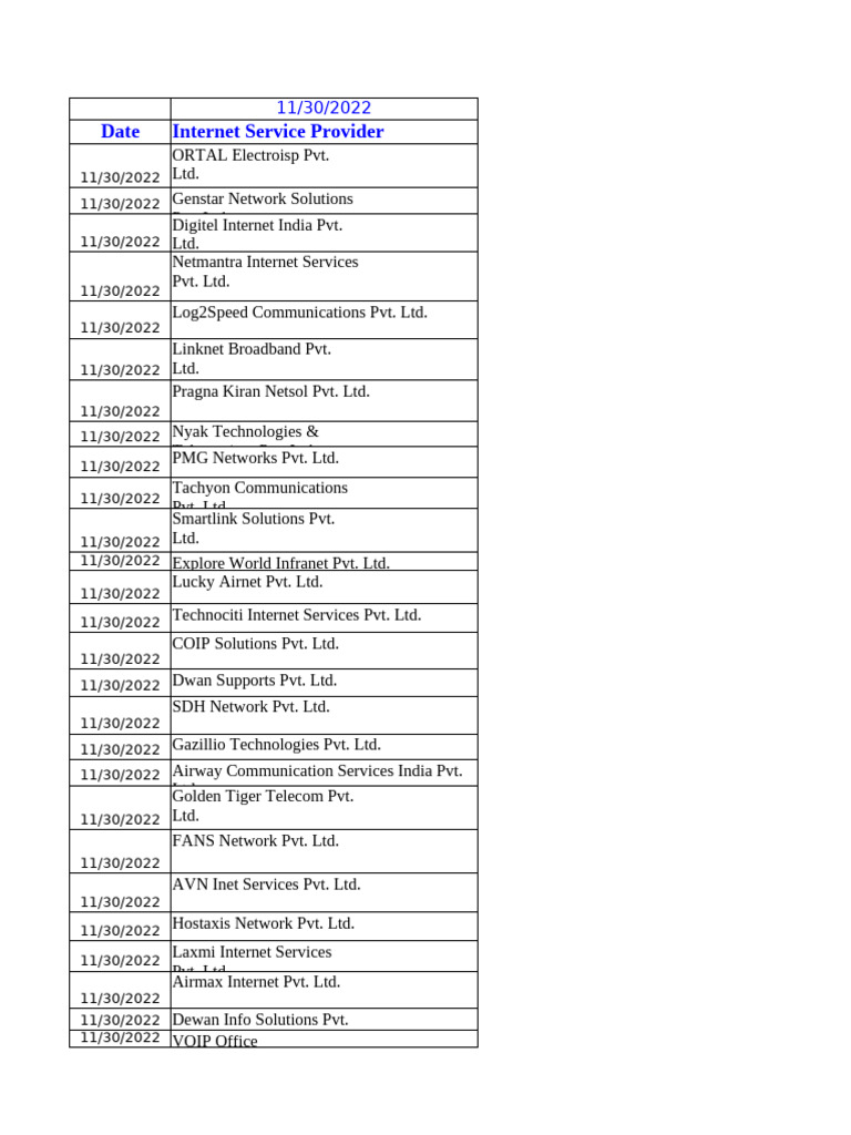 Date Internet Service Provider | PDF