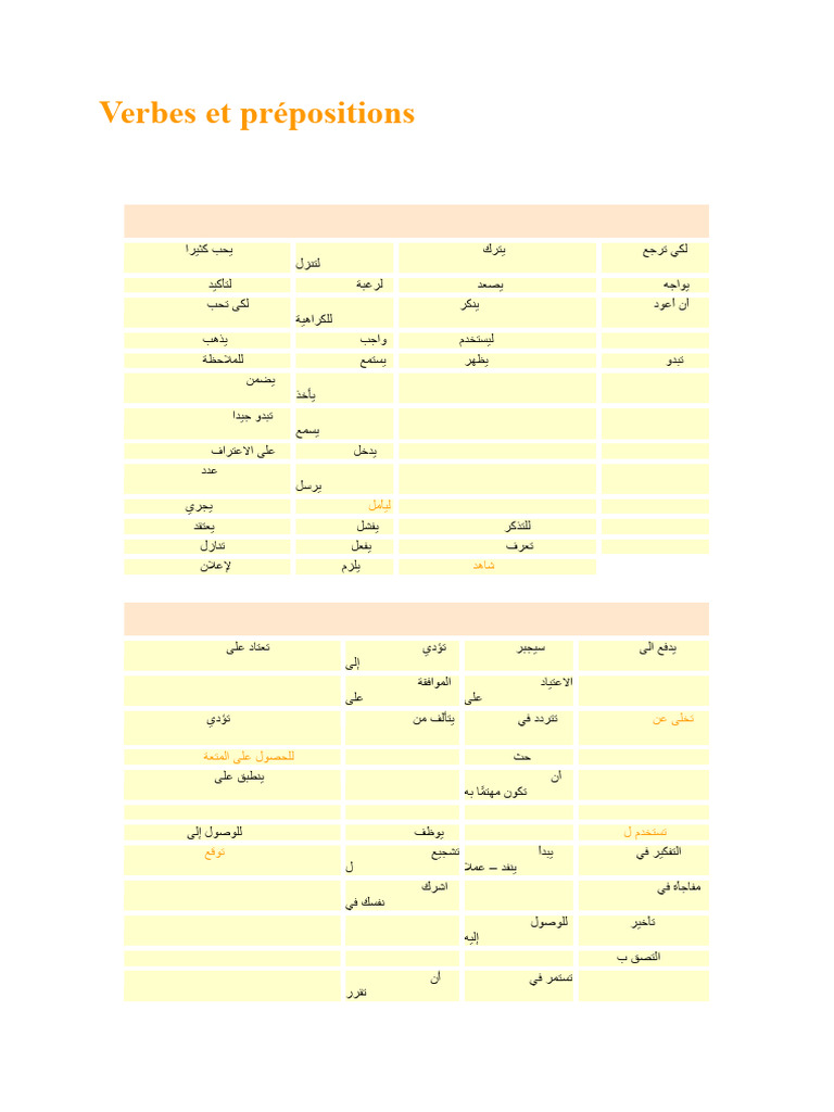 Verbes et prépositions | PDF