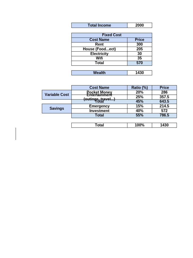 Wealth Distribution | PDF