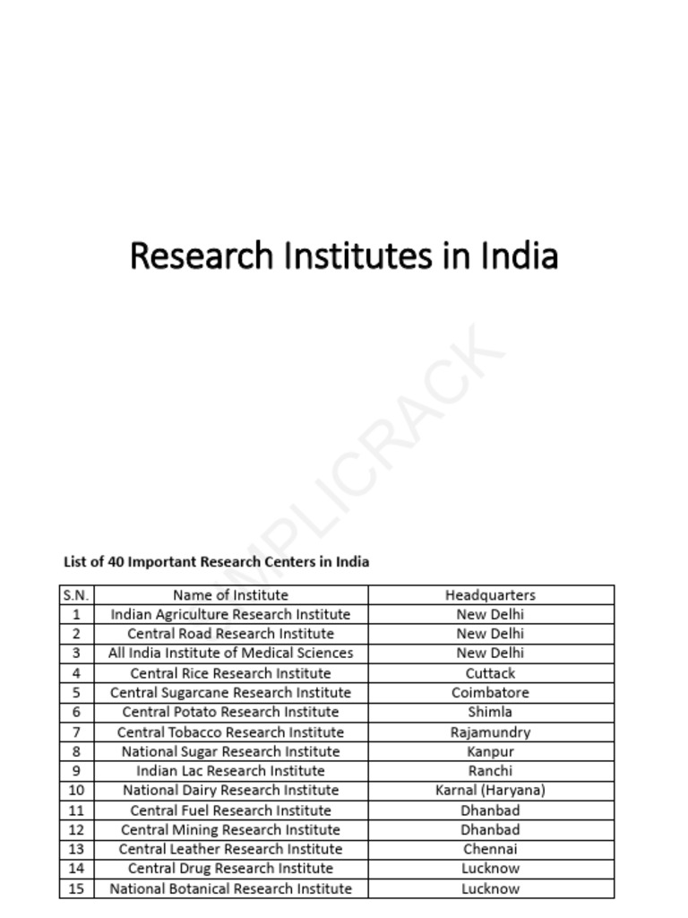 Research Institutes in India Notes | PDF