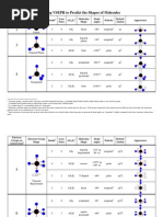 08 - Vsepr Chart | PDF
