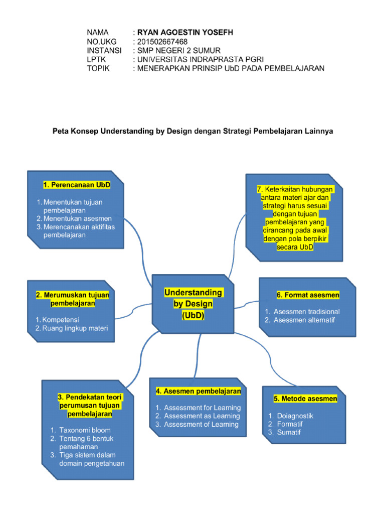 Tugas Modul 1-PPA Topik 1 Teks 5 | PDF