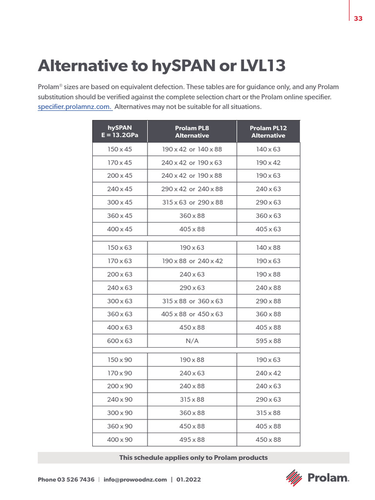 Hyspan-LVL13-Alternative-Chart | PDF