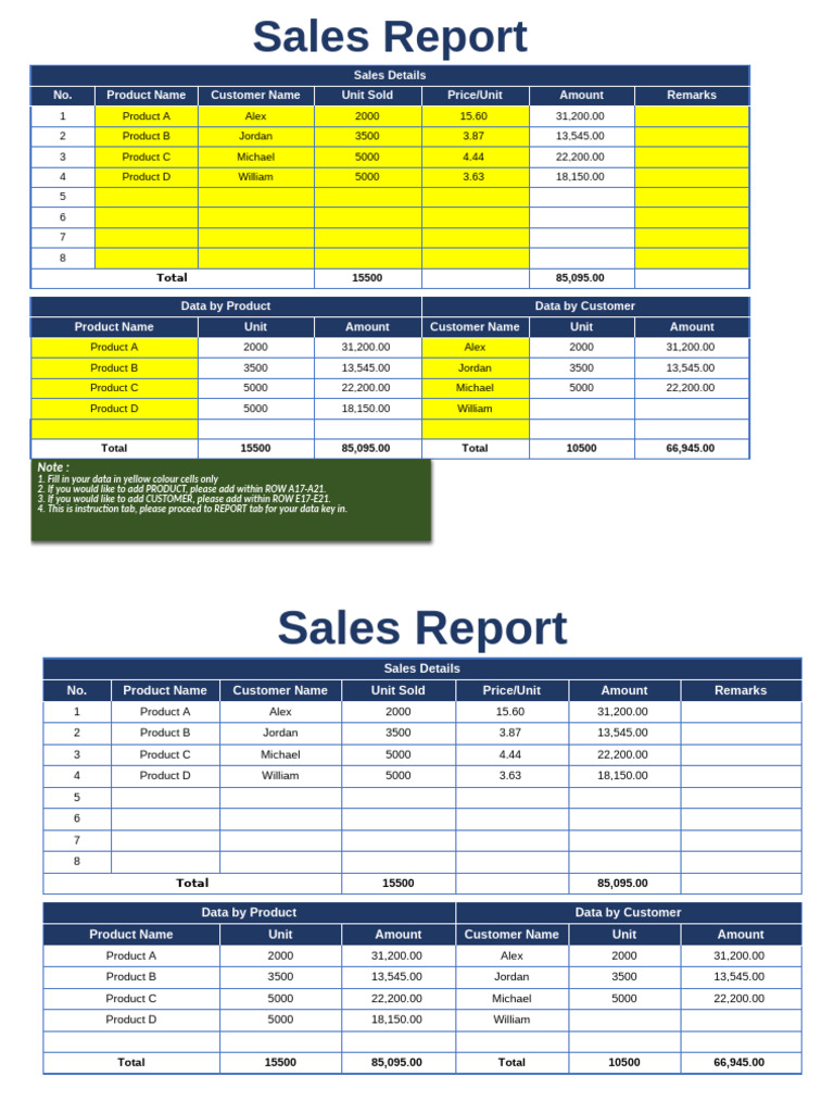Sales Report | PDF