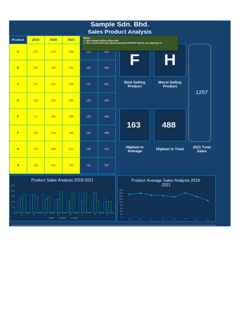 12. Sales Analysis By Product | PDF