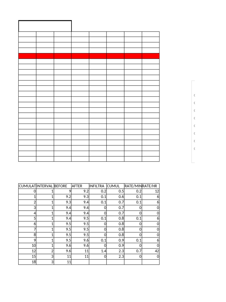 Hydrolab | PDF