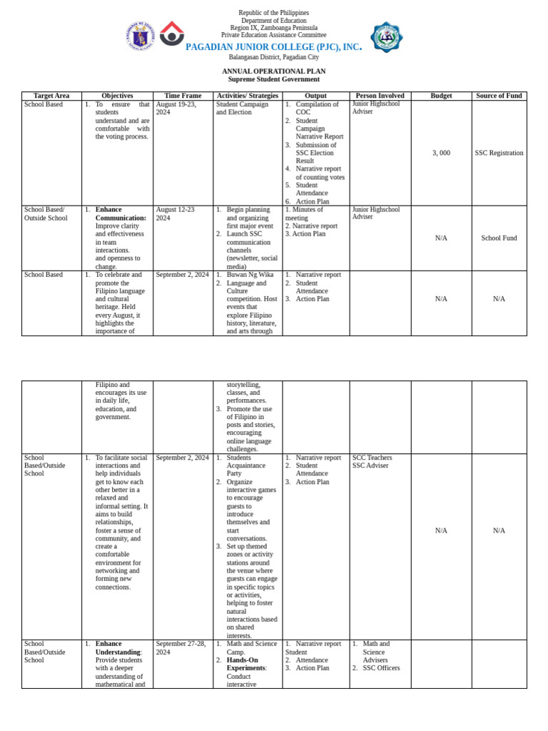 Annual Operational Plan Template | PDF