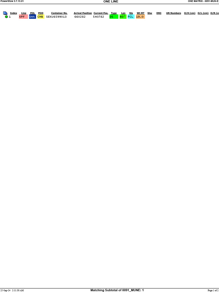 One Matrix 091e Mundra - Restow List | PDF