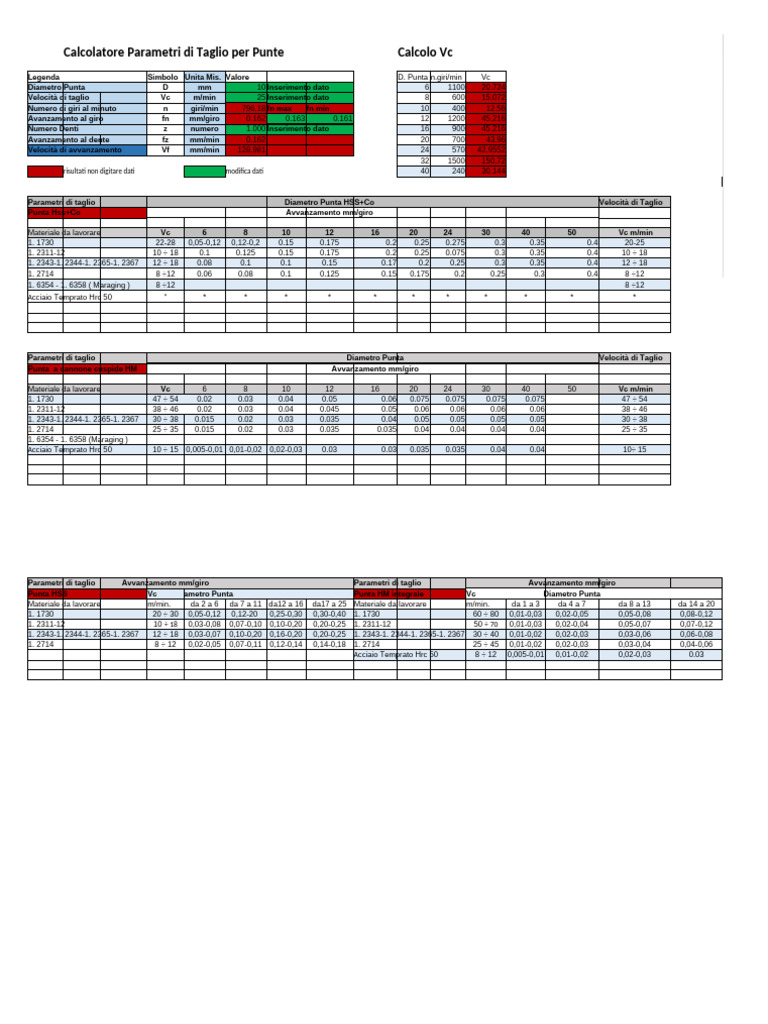Parametri Di Taglio | PDF