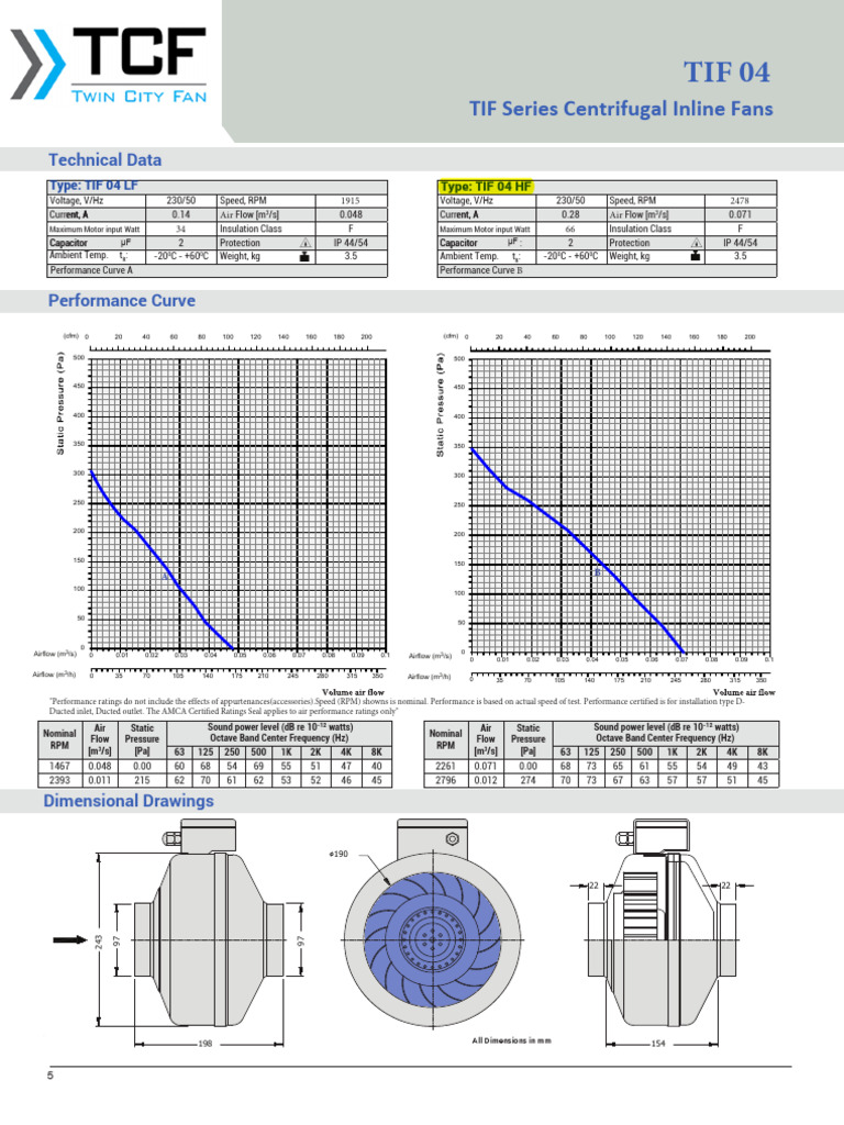 Fan TIF 04 Model | PDF