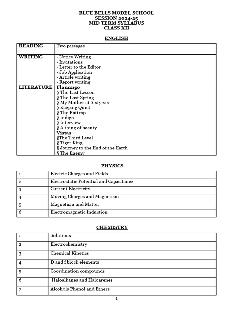 Class_12__MID_Term__Syllabus_202425 | PDF