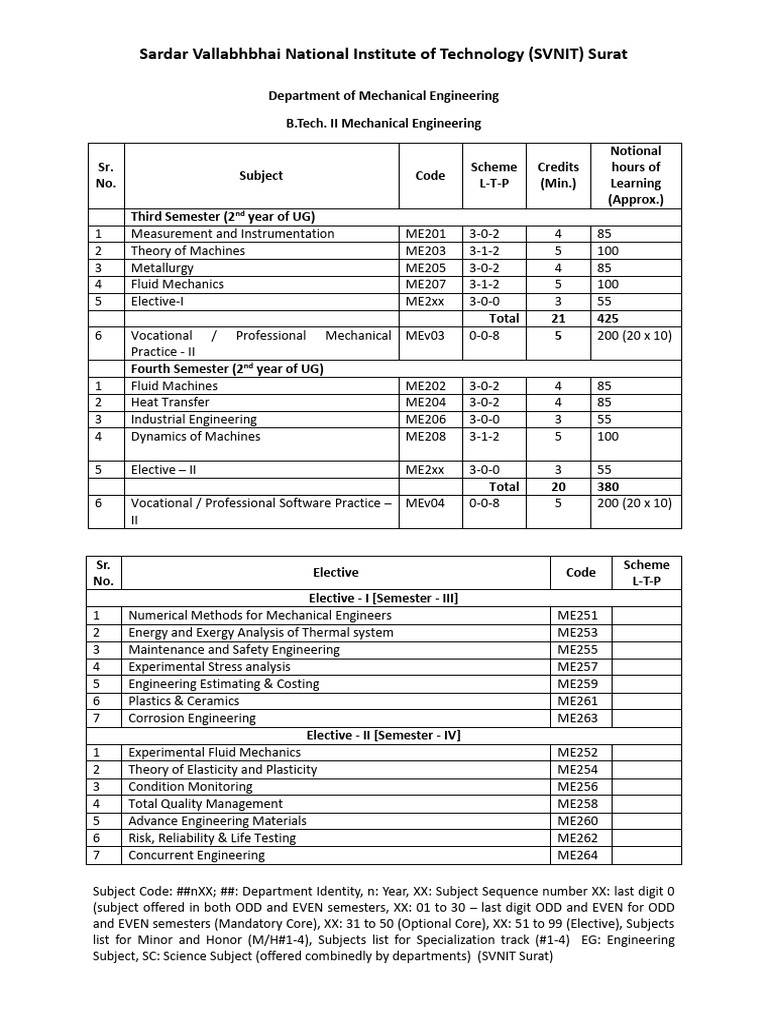 Syllabus ME BTech-II | PDF