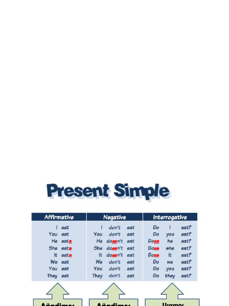Grammar GS4 Unit 1 | PDF