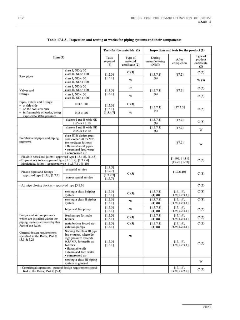 CRS Rule for Pipe Certificates | PDF