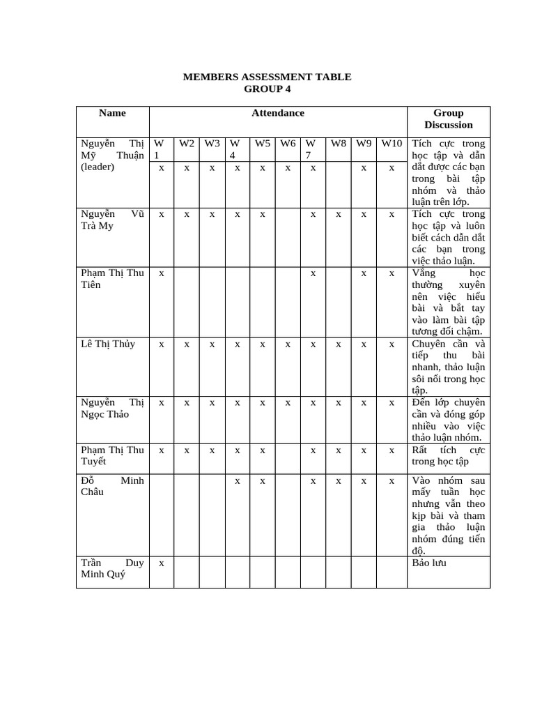 Members Assessment Table - Group 4 | PDF