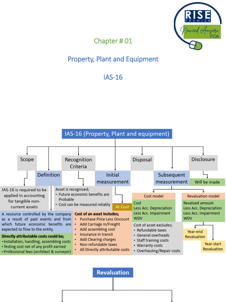 PPE Till Revaluation | PDF