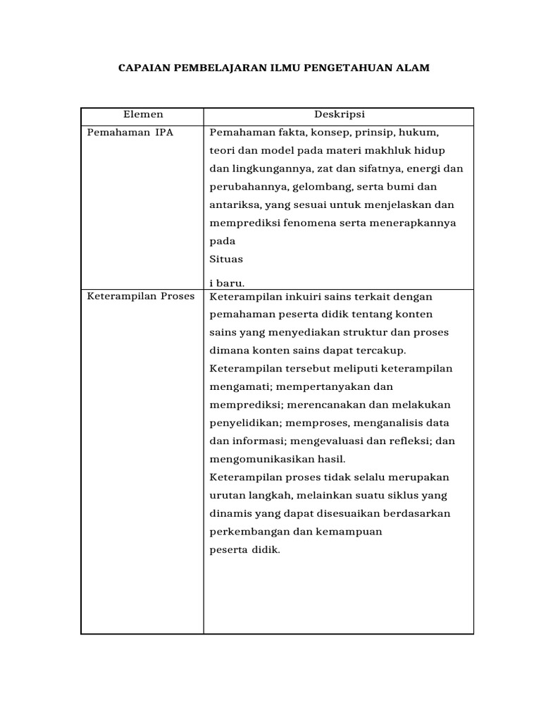 6.IPA-CP 2024-SMP Indah | PDF