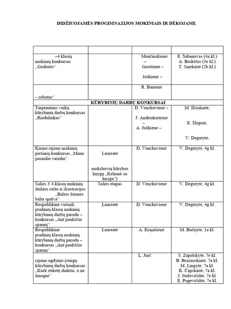 Konkursai 2022-2023 | PDF