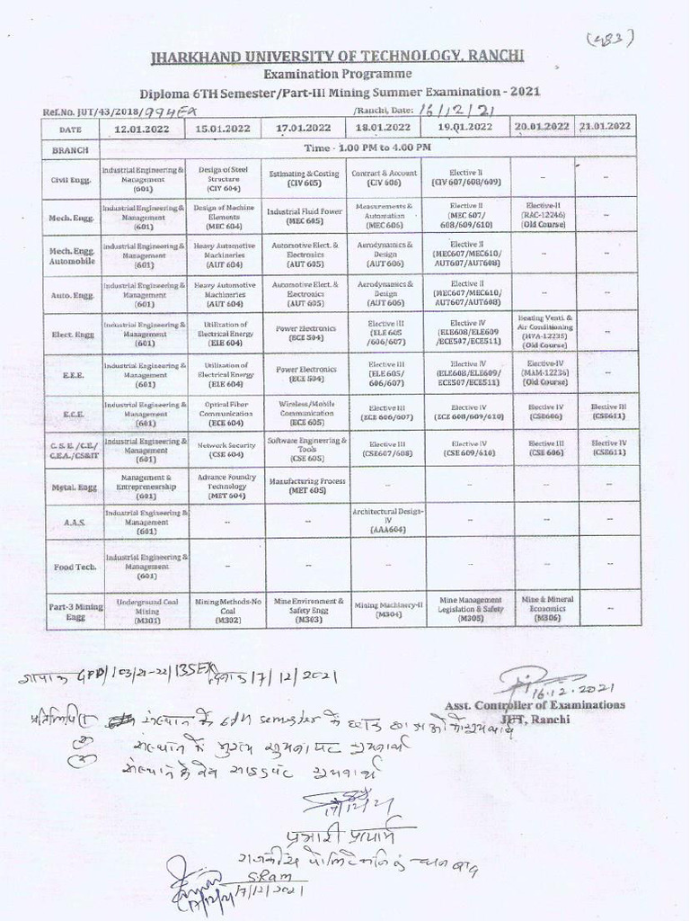 6 TH Semester Examination Program | PDF
