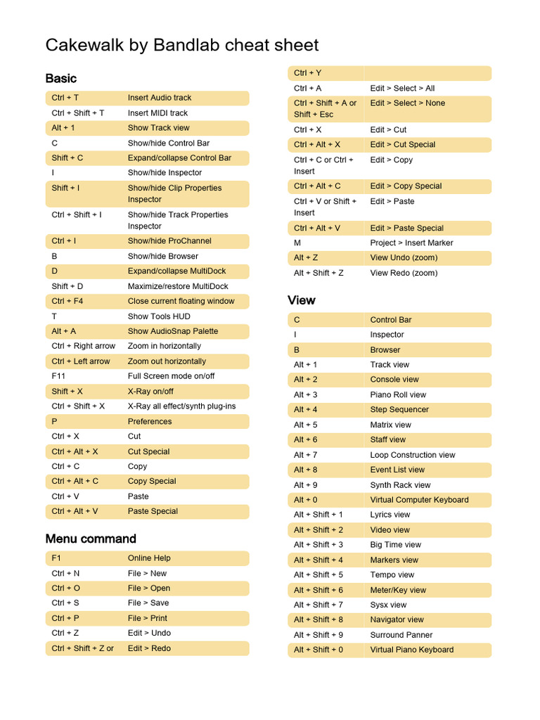 Cakewalk by Bandlab Shortcuts | PDF