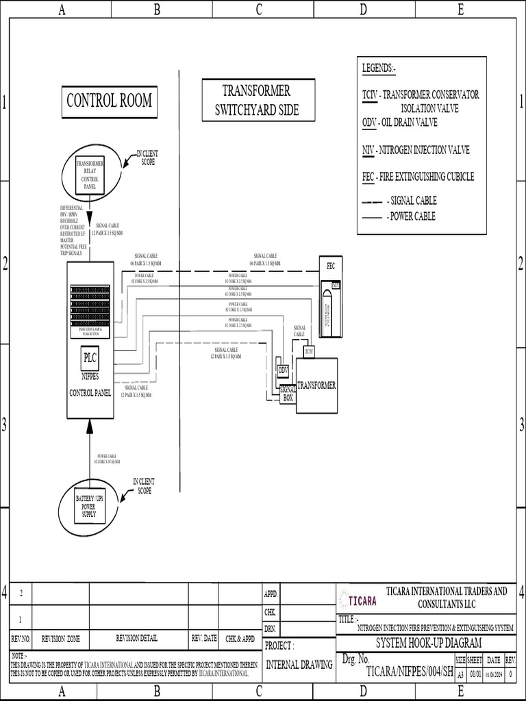 NIFPS System Hook-Up Drawing | PDF