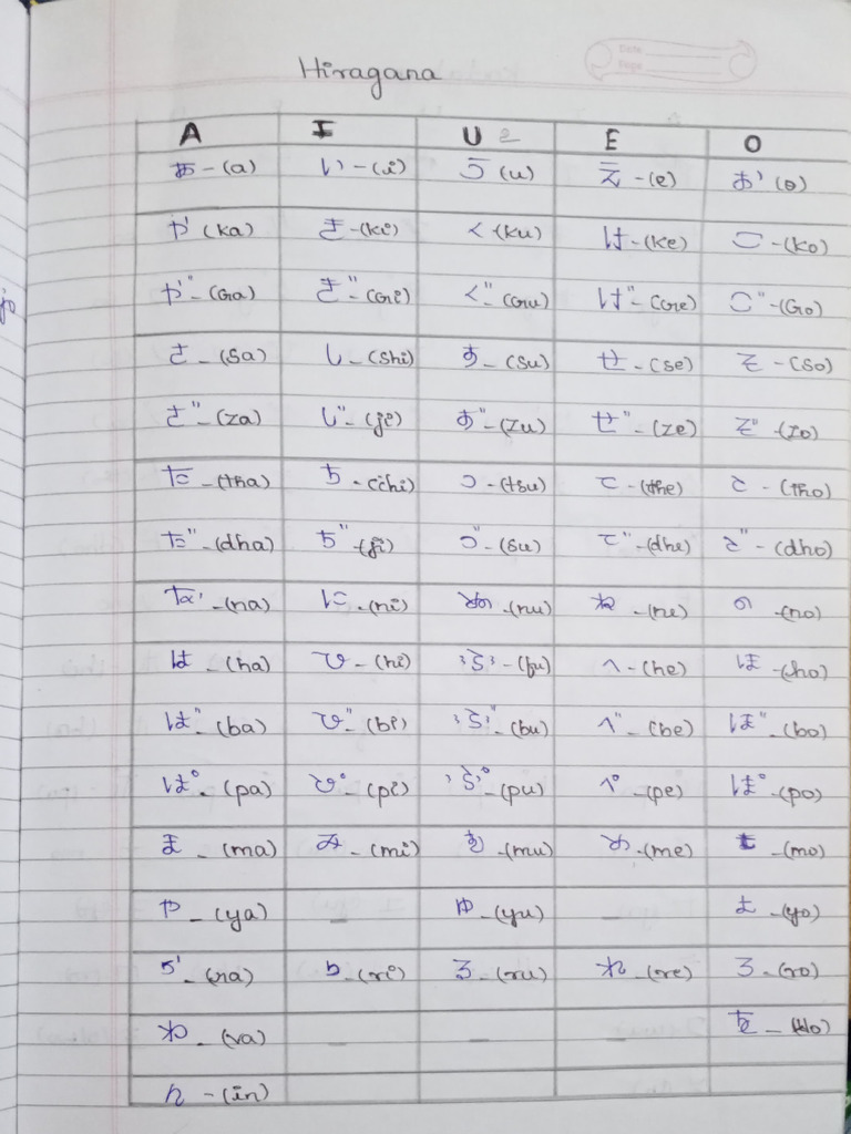 Japanese Notes | PDF