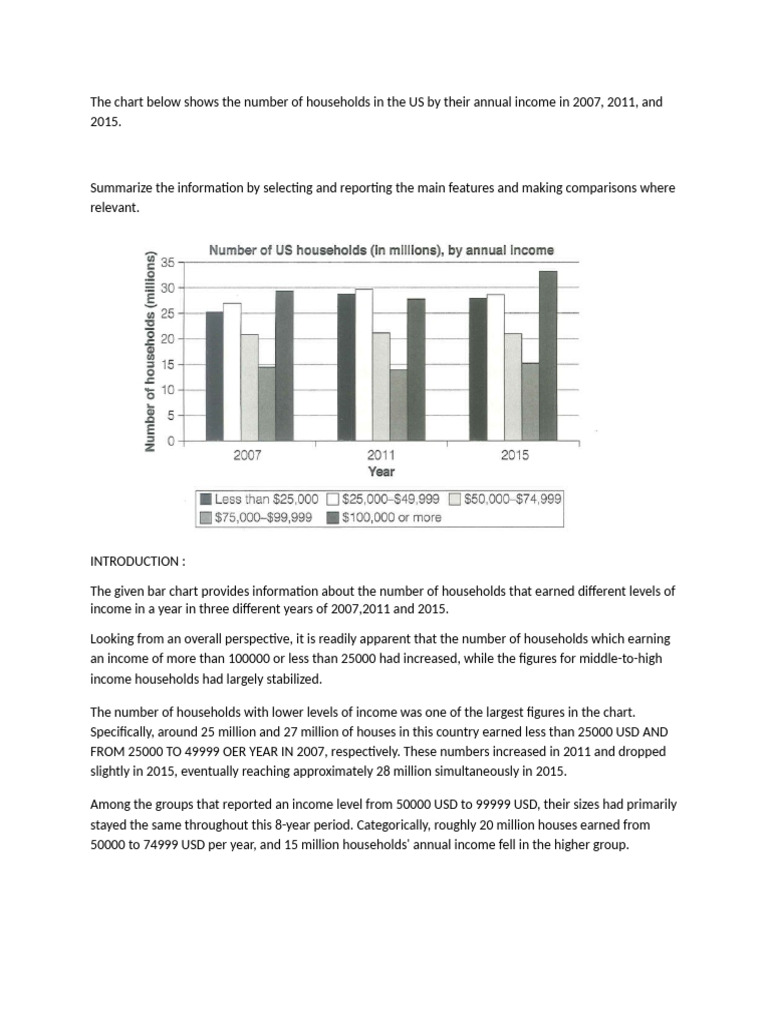 Annual Income | PDF