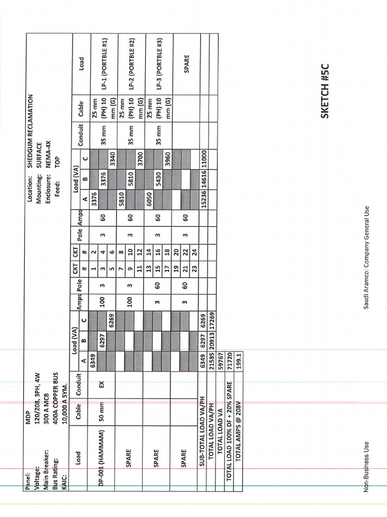 Panel Board Schedule | PDF