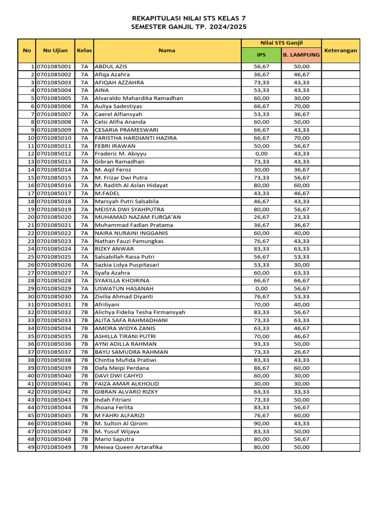 Rekap Nilai Sts Ips & B Lampung Kelas 7 | PDF