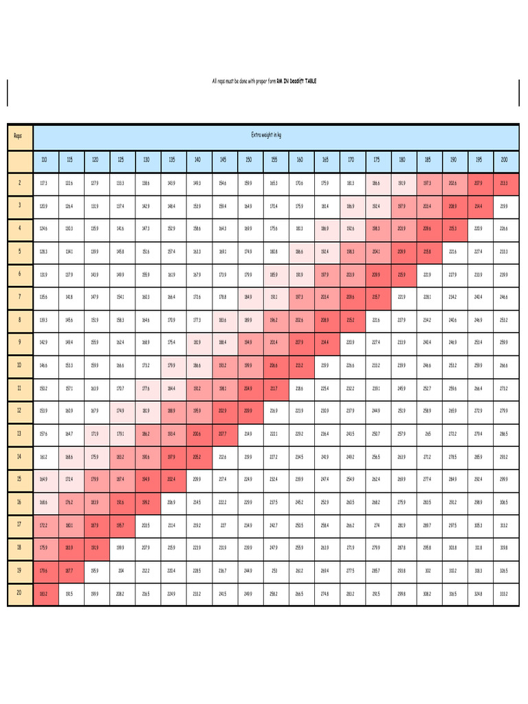 Deadlift Weight Progression Chart | PDF | Indoor Sports | Games Of ...